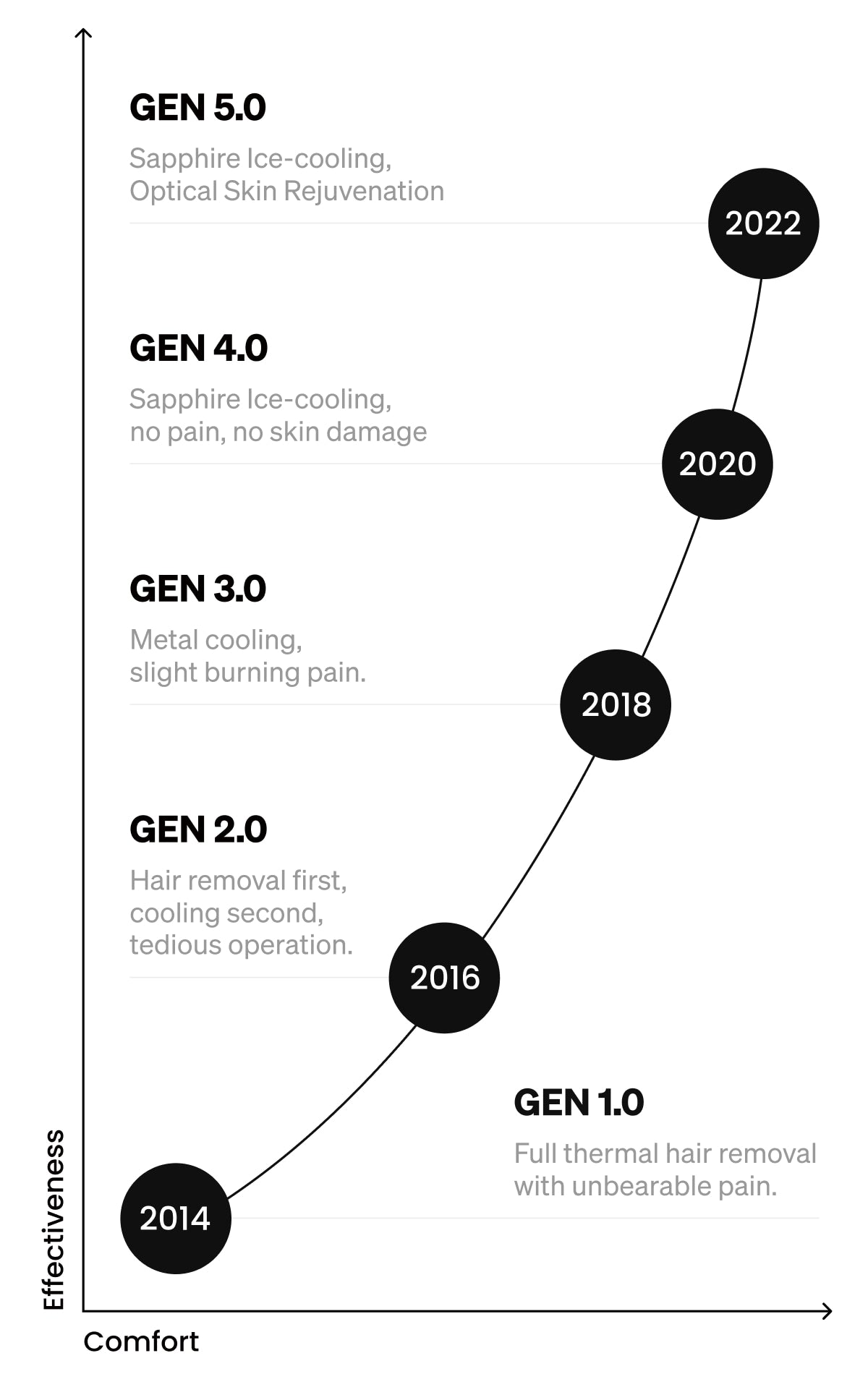 [Official] About us - Ulike UK