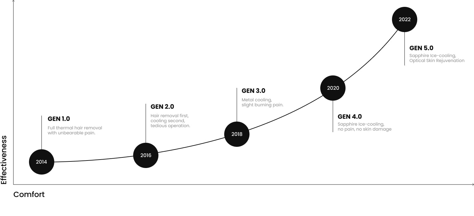 [Official] About us - Ulike UK